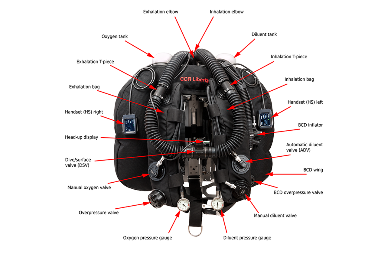 CCR Liberty manual 01